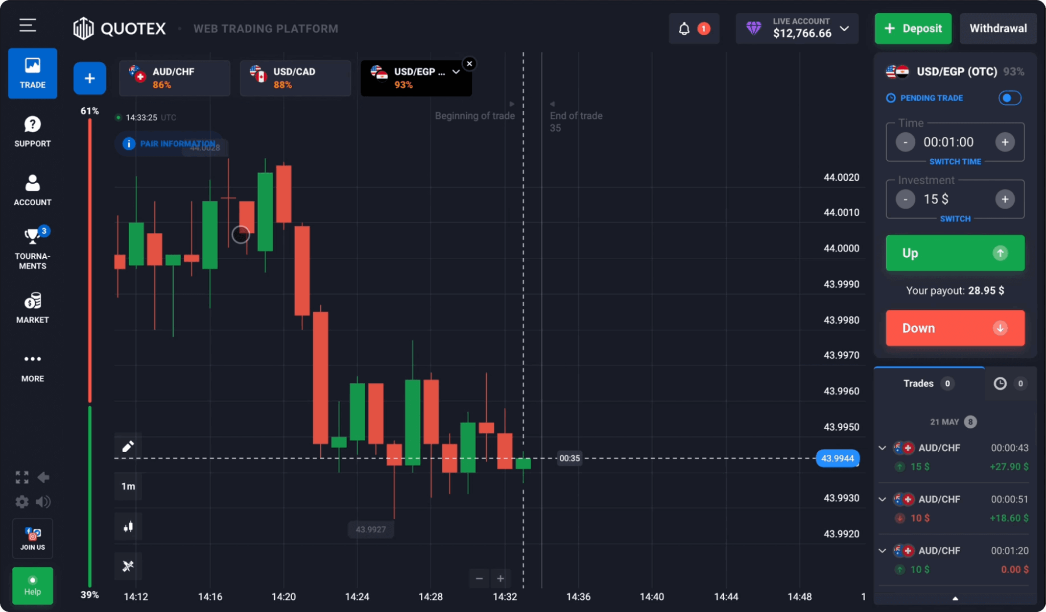 10 Best Binary Options Brokers In Comparison (List 2026)