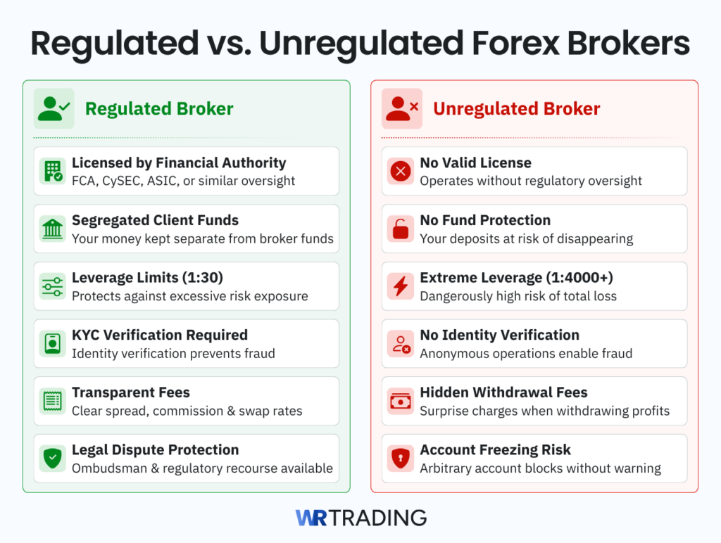 What Are Forex Trading Scams? (10 Common Types)