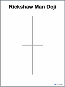 Doji Candlestick Pattern: Types, Examples & How To Trade It