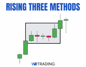 Rising Three Methods Pattern | Examples, Trading & Strategy