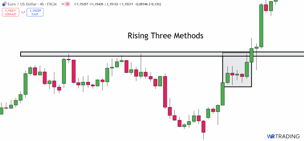 Rising Three Methods Pattern | Examples, Trading & Strategy