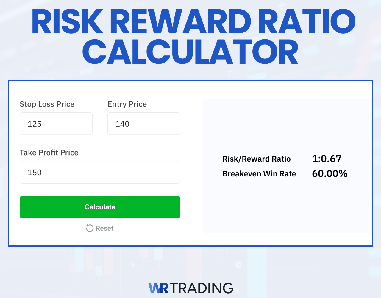 Risk Reward Ratio Calculator For Traders (RRR Calculator)