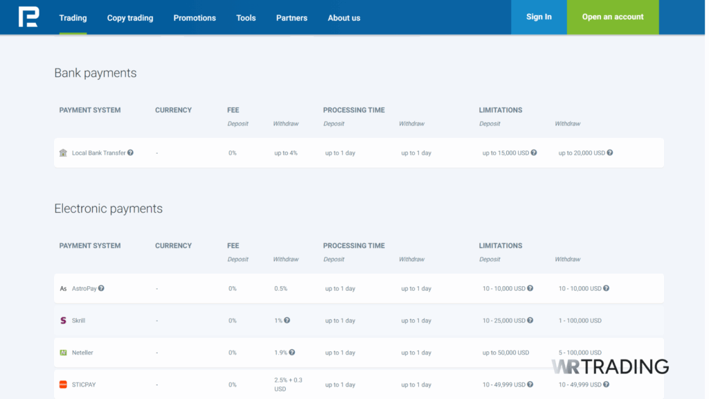 10 Best Forex Brokers That Accept Credit Cards For Deposits