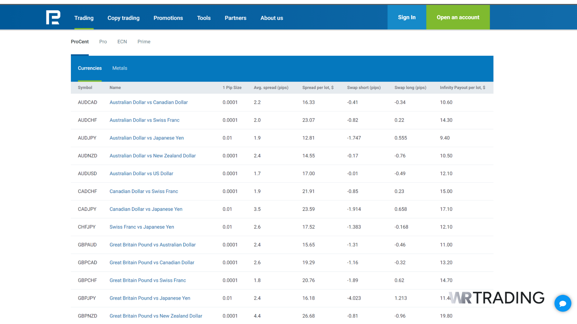 10 Best Forex Brokers With Raw Spreads In Comparison 2025