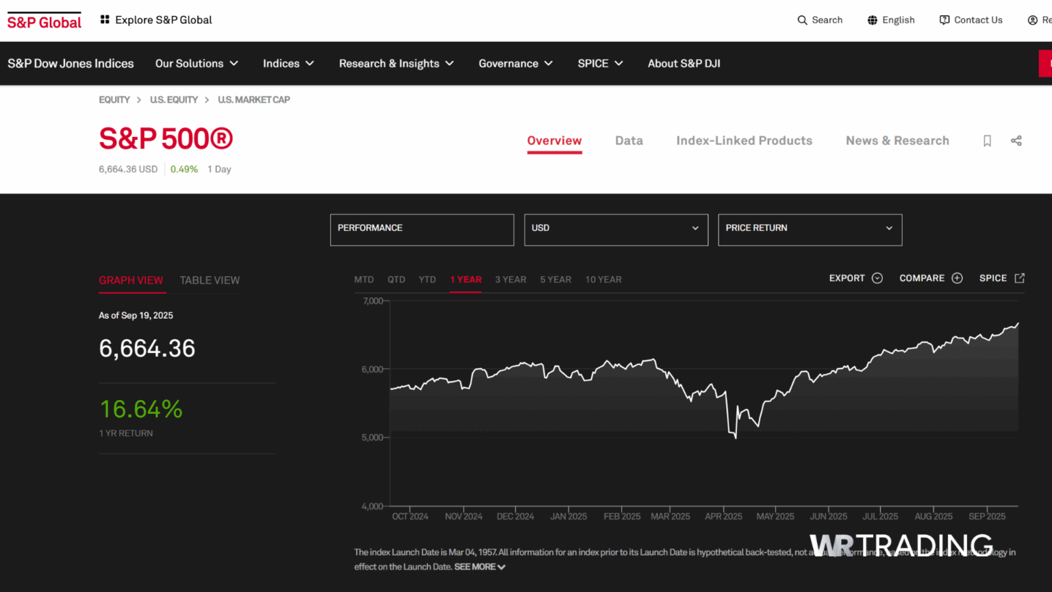 10 Best Brokers For Index Trading (Top List 2026)