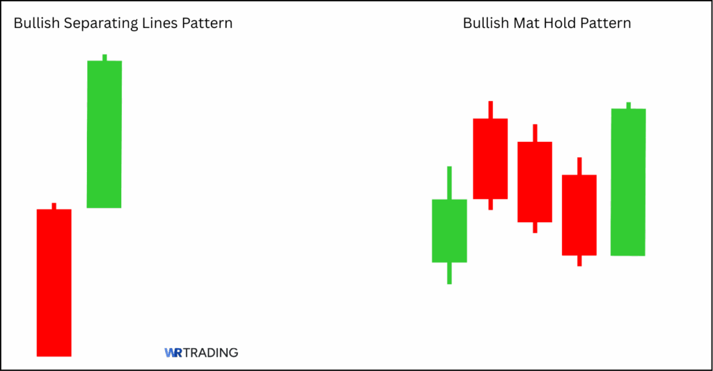 Separating Lines Candlestick Pattern | Examples & Trading