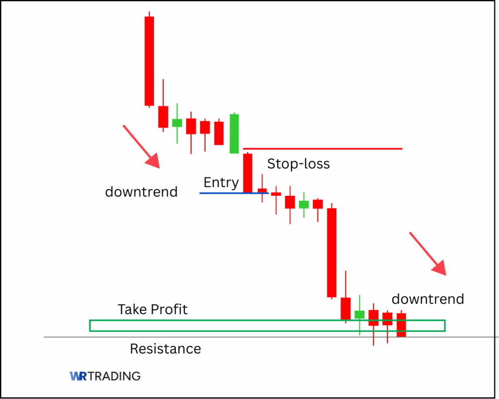 Separating Lines Candlestick Pattern | Examples & Trading