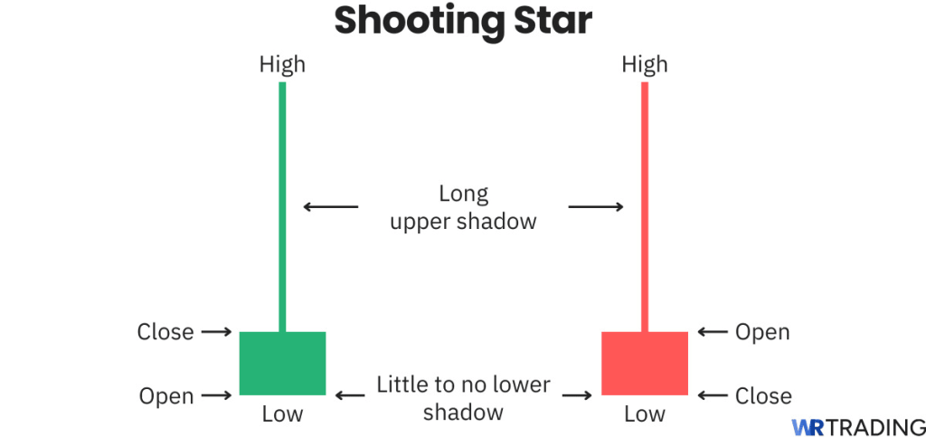 50 Accurate Candlestick Patterns (List & Trading Examples)