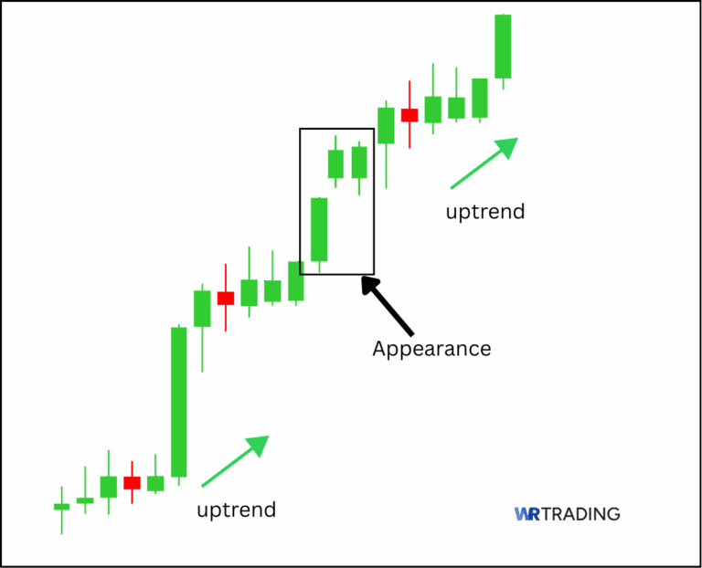 Side By Side White Lines Pattern | Trading Tutorial