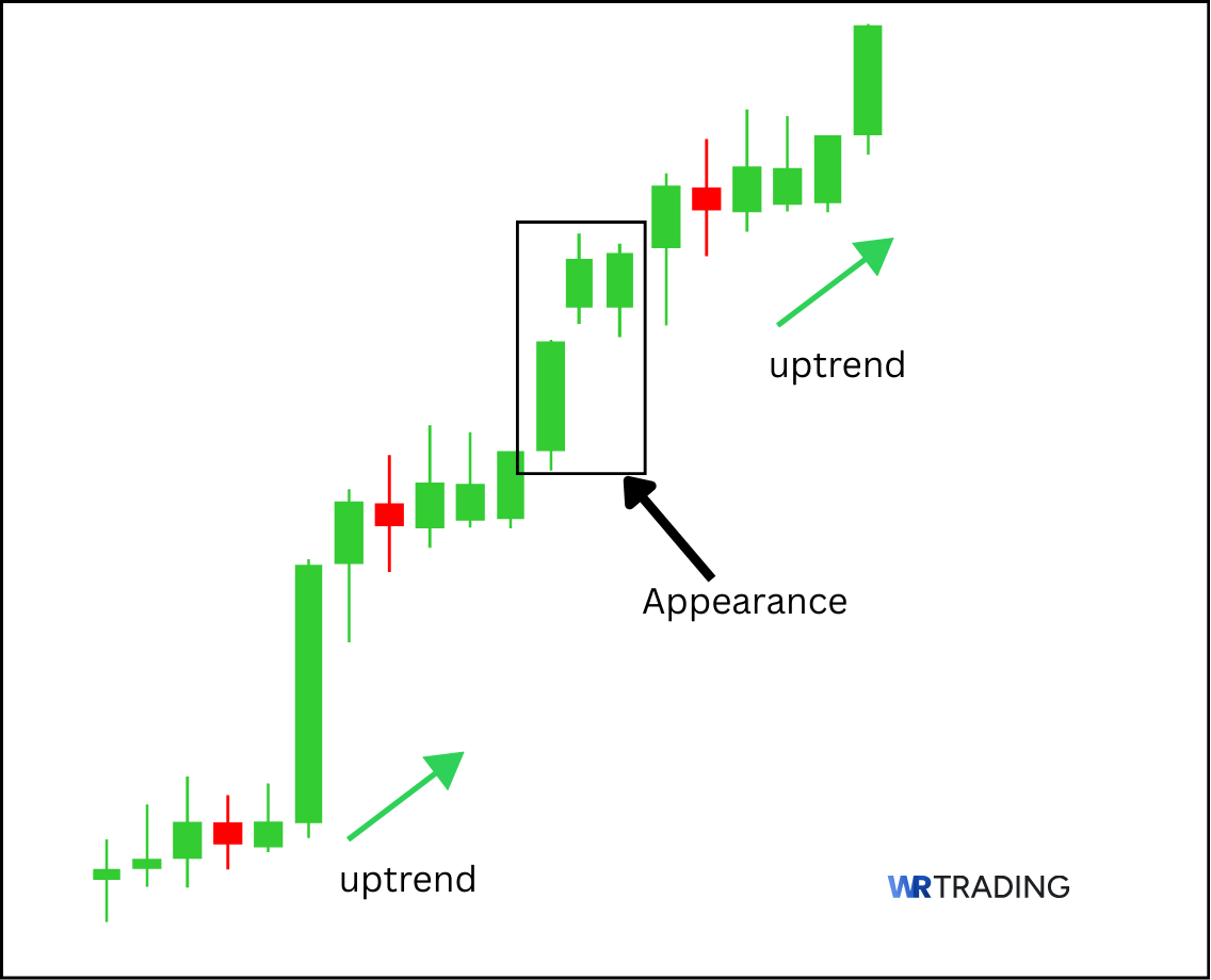 Side By Side White Lines Pattern | Trading Tutorial