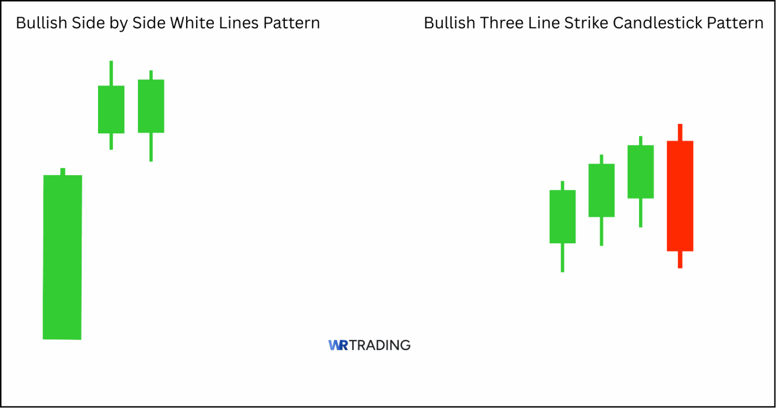 Side By Side White Lines Pattern | Trading Tutorial