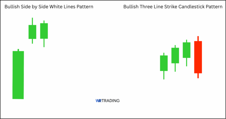 Side By Side White Lines Pattern | Trading Tutorial