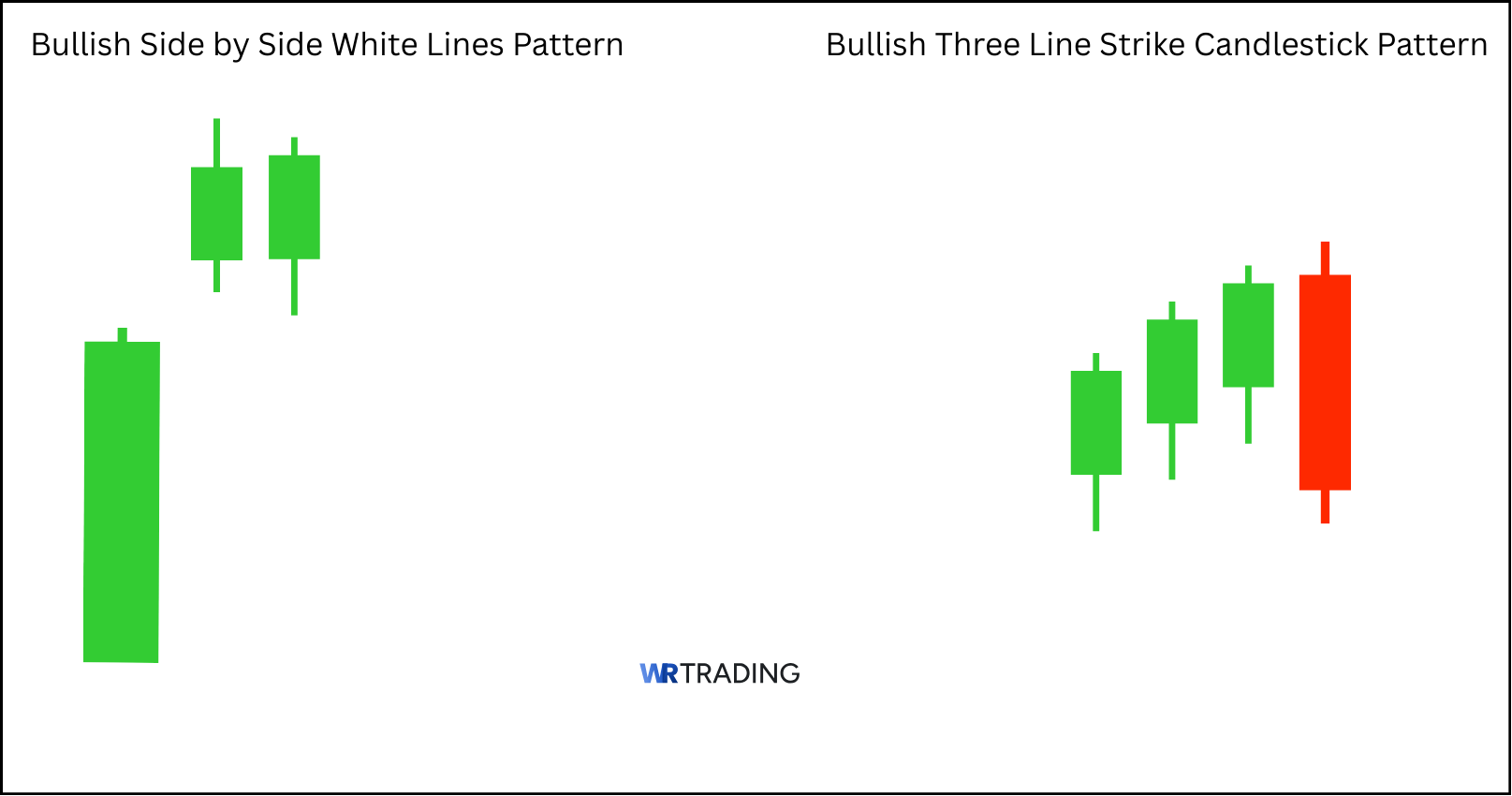 Side By Side White Lines Pattern | Trading Tutorial