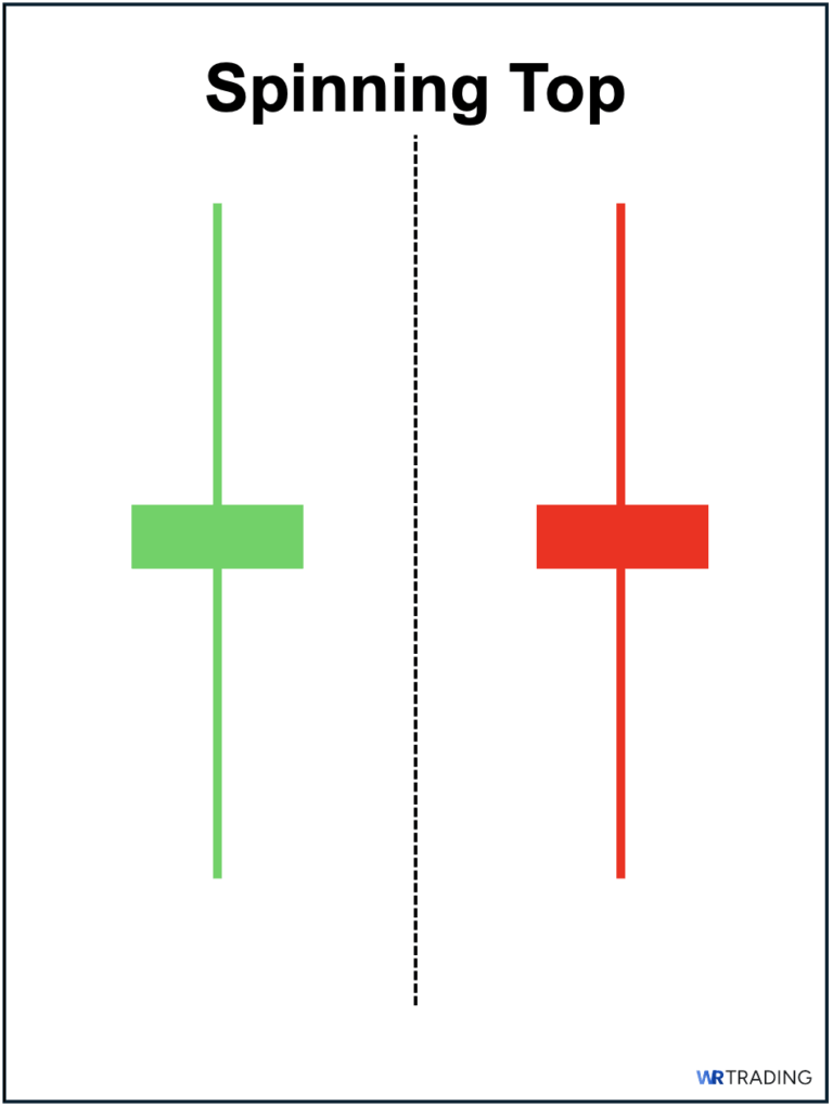 Doji Candlestick Pattern: Types, Examples & How To Trade It