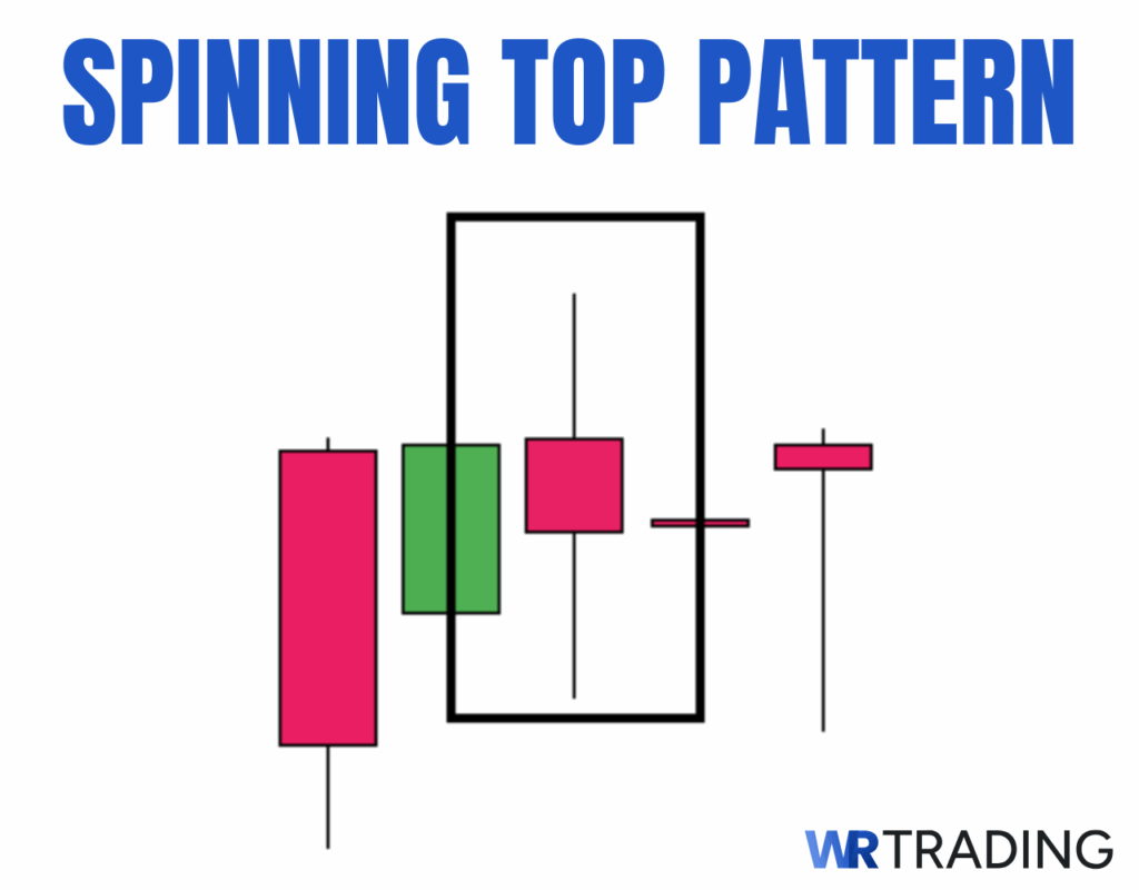 Spinning Top Candlestick Pattern | Examples & Trading
