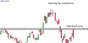 Spinning Top Candlestick Pattern | How To Trade & Examples