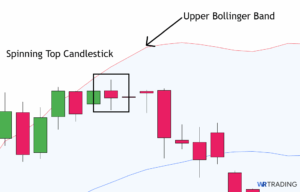 Spinning Top Candlestick Pattern | How To Trade & Examples