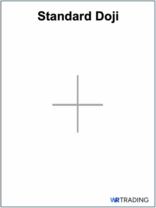Morning Doji Star Candlestick Pattern | Examples & Trading