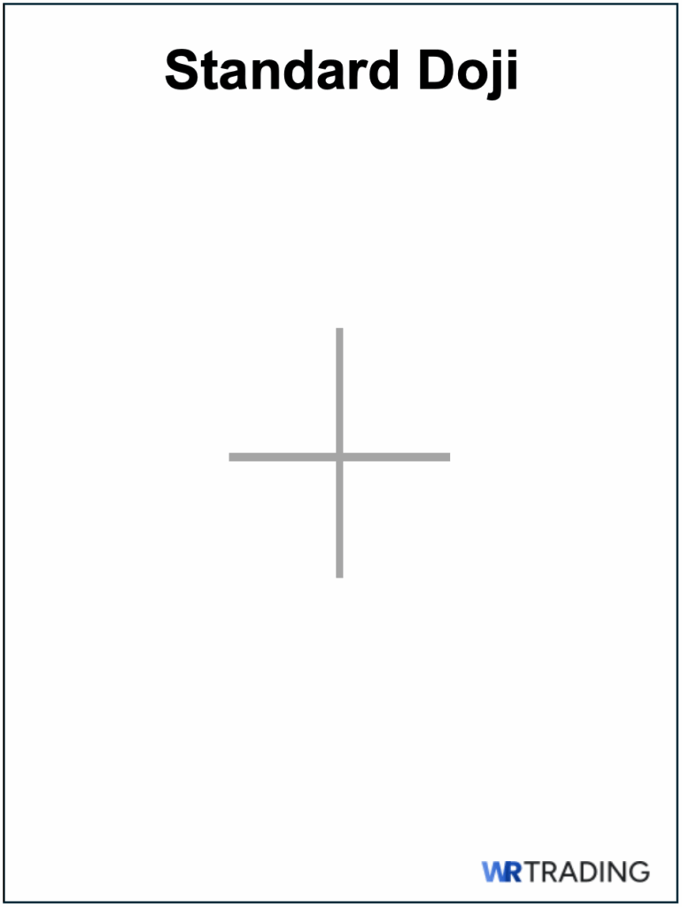 Morning Doji Star Candlestick Pattern | Examples & Trading