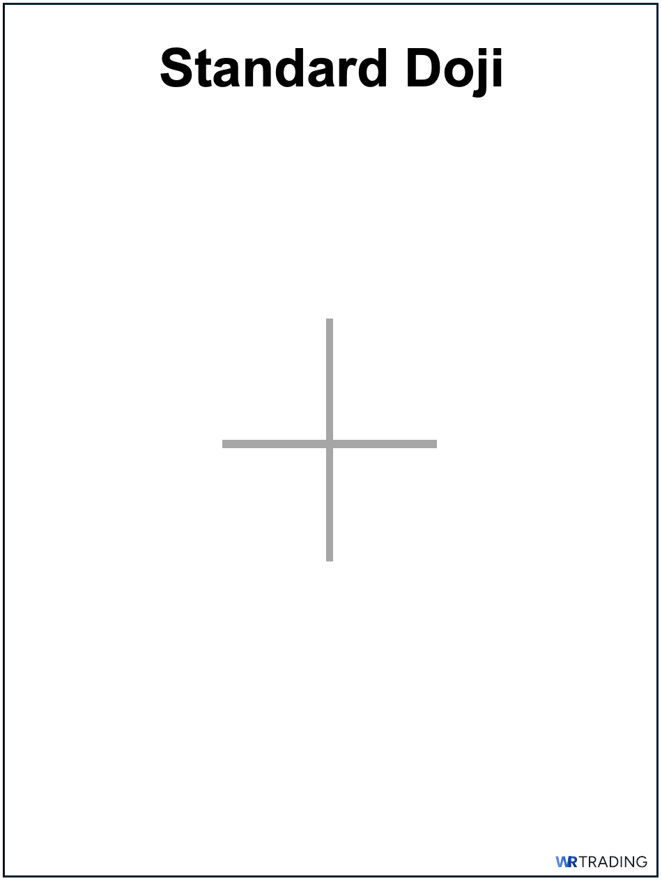 Four Price Doji Pattern | Example, Meaning & Trading