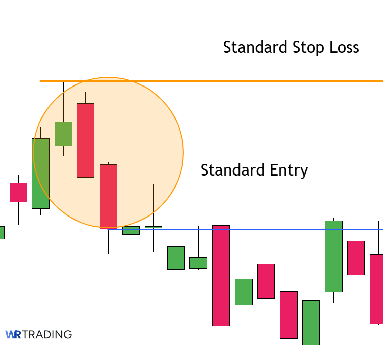 Three Outside Down Pattern | Examples, Trading & Formation