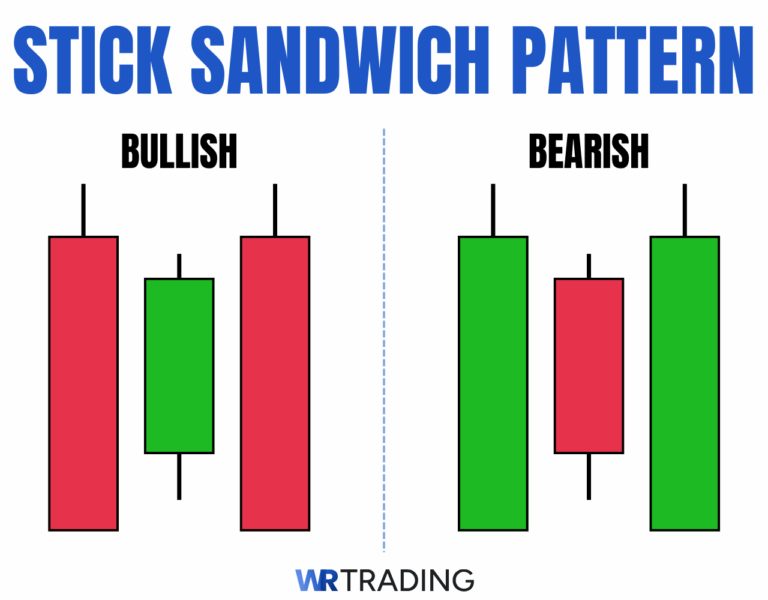 Stick Sandwich Pattern: Trading, Examples, Strategies