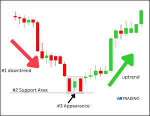Stick Sandwich Pattern: Trading, Examples, Strategies