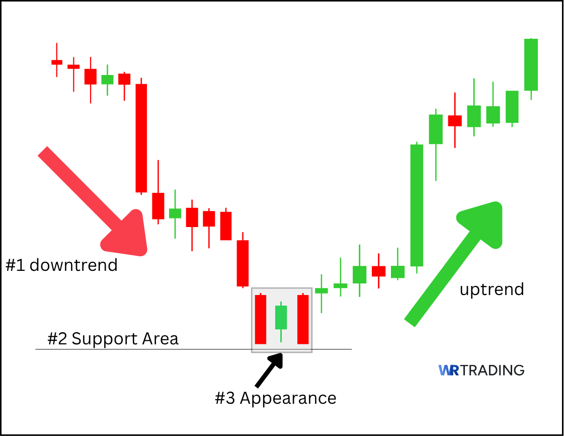 Stick Sandwich Pattern: Trading, Examples, Strategies