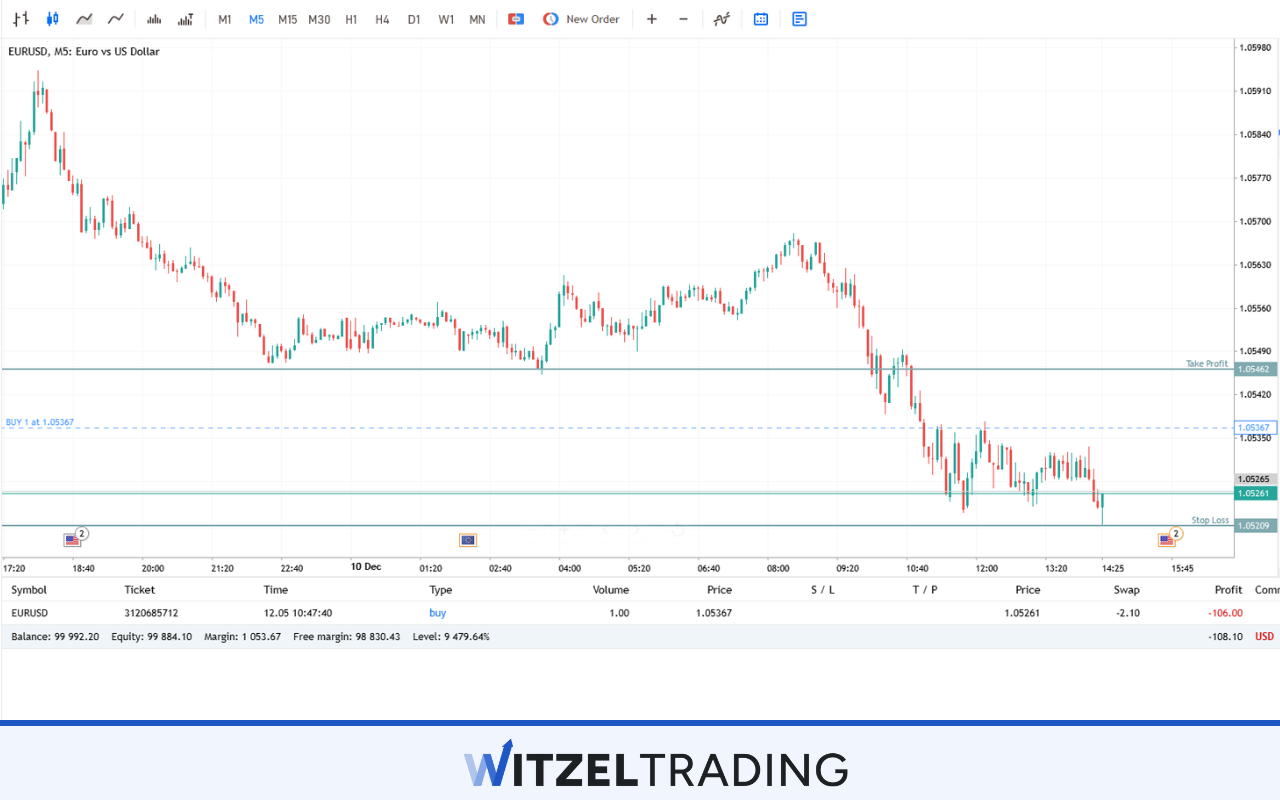 20 Best Forex Trading Tips & Tricks For Beginners