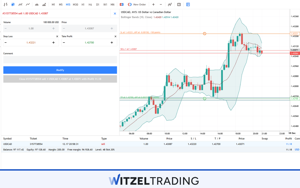 How To Apply Risk Management In Forex Trading - For Traders