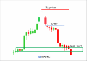 Bearish Abandoned Baby Candlestick Pattern | How To Trade