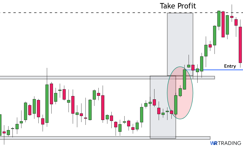 Three White Soldiers Candlestick Pattern | Trading Tutorial