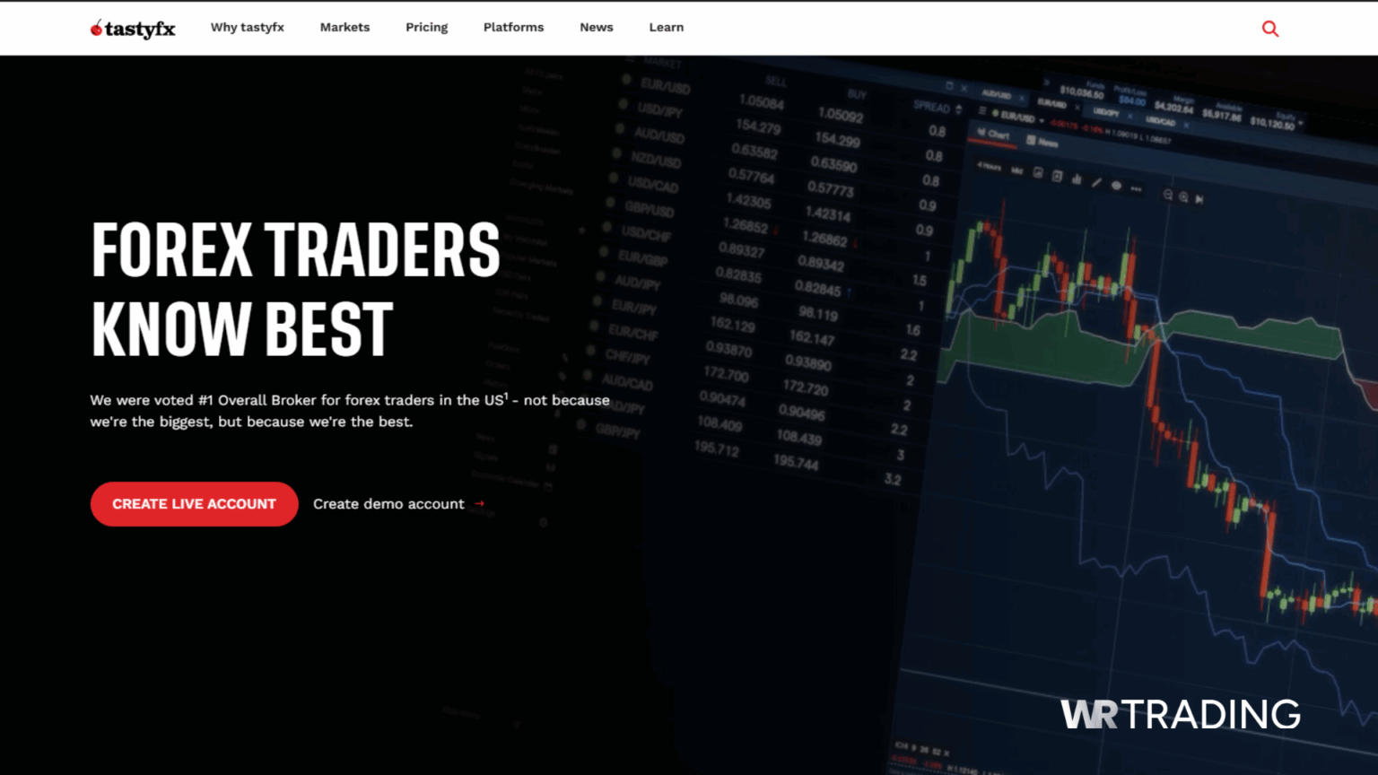 10 Best Forex Brokers In The USA That Accept Us Clients