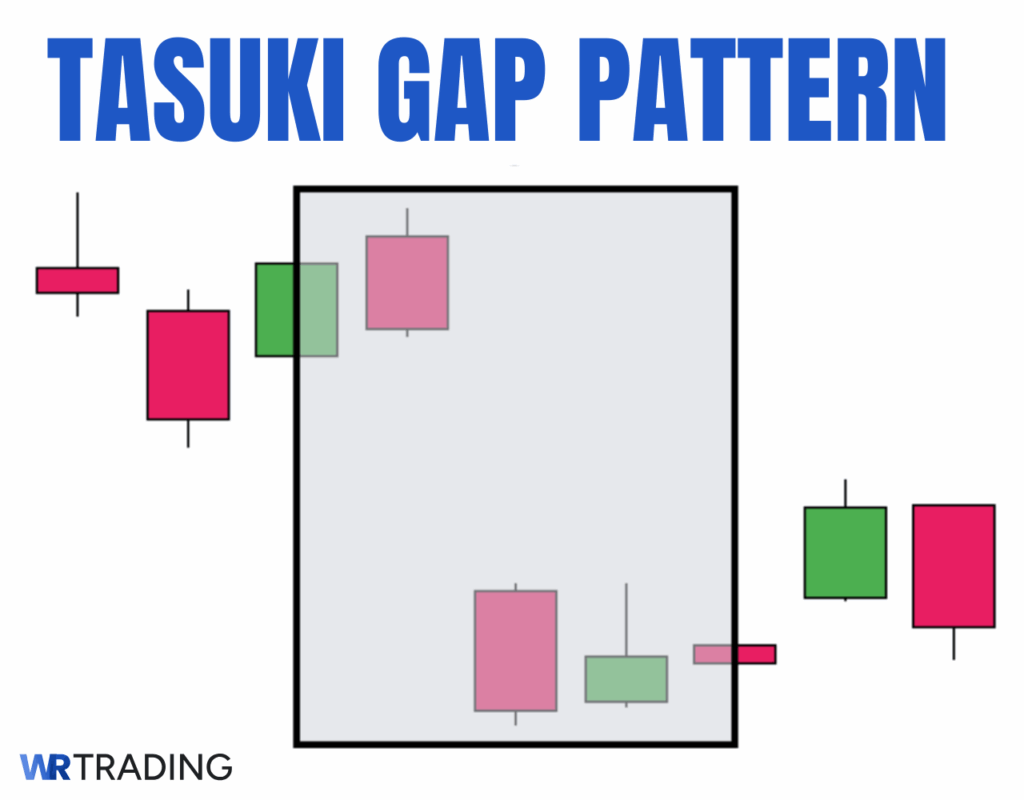 Tasuki Gap (Upside & Downside) Candlestick Pattern