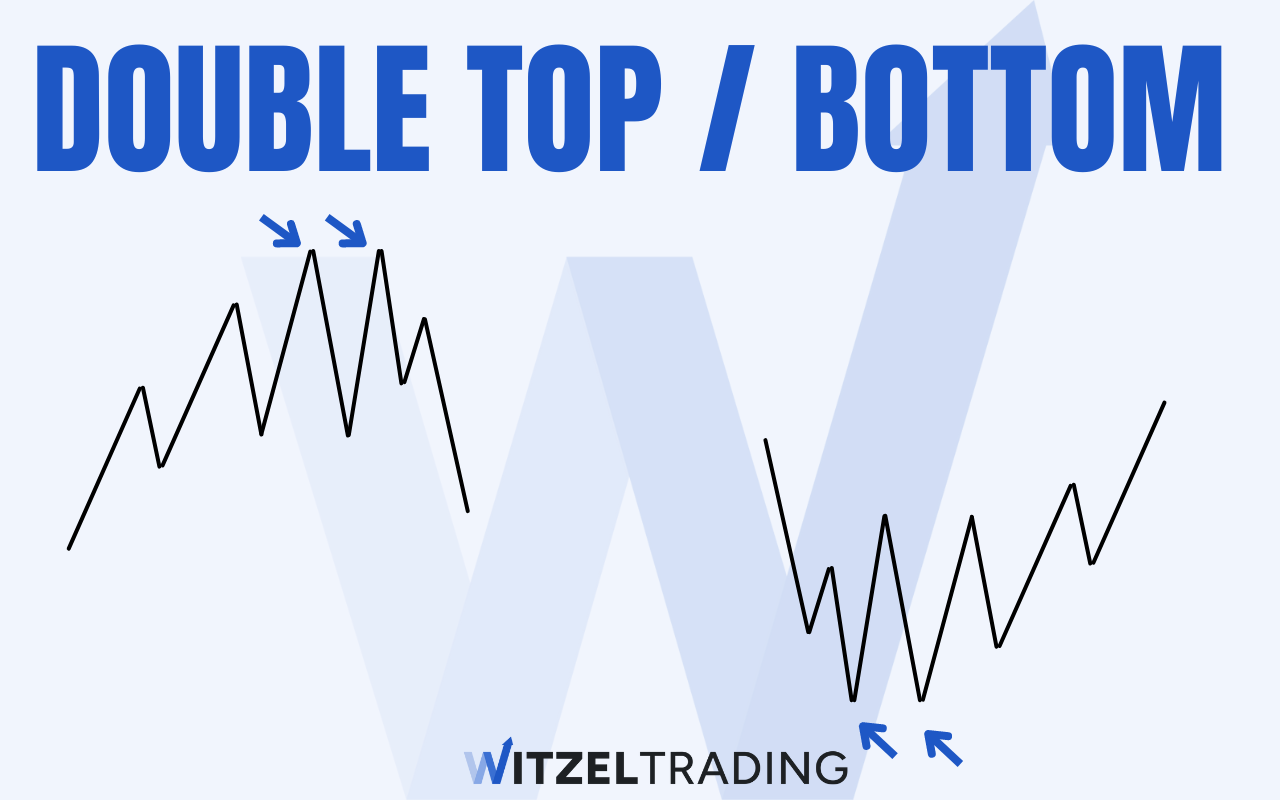 Technical Analysis Explained | How To Learn It (Guide)