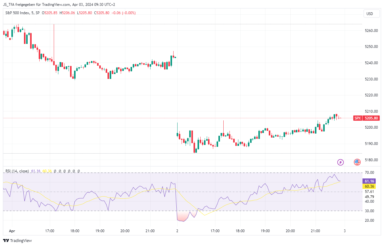 Technical Analysis Explained: How To Learn It