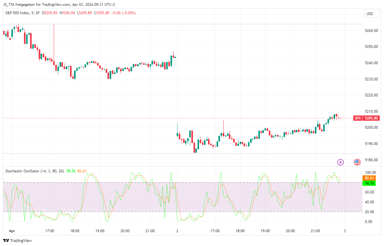 Technical Analysis Explained: How To Learn It
