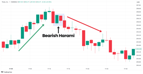 50 Accurate Candlestick Patterns (List & Trading Examples)