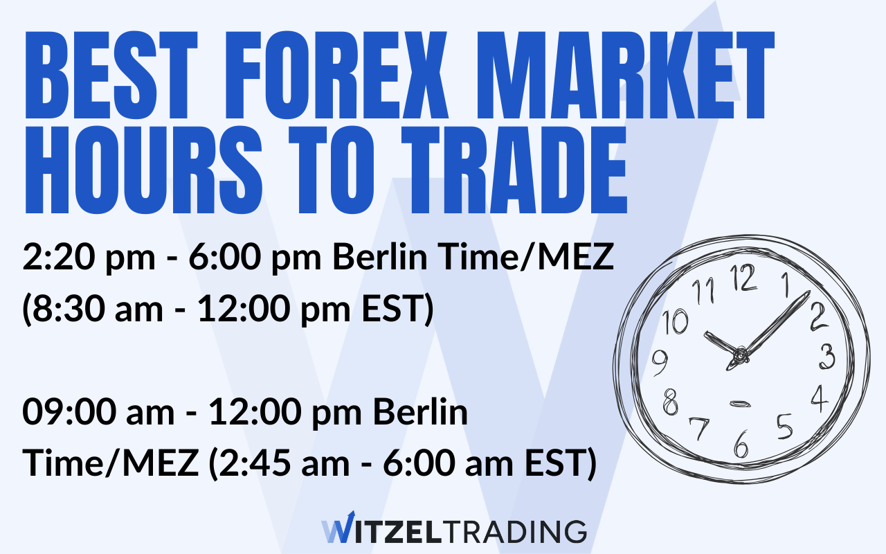 The Best Forex Market Hours To Trade In Detail