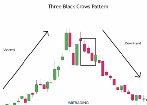 Three Black Crows Candlestick Pattern | Examples & Trading