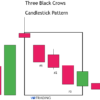 Three Black Crows Candlestick Pattern | Examples & Trading