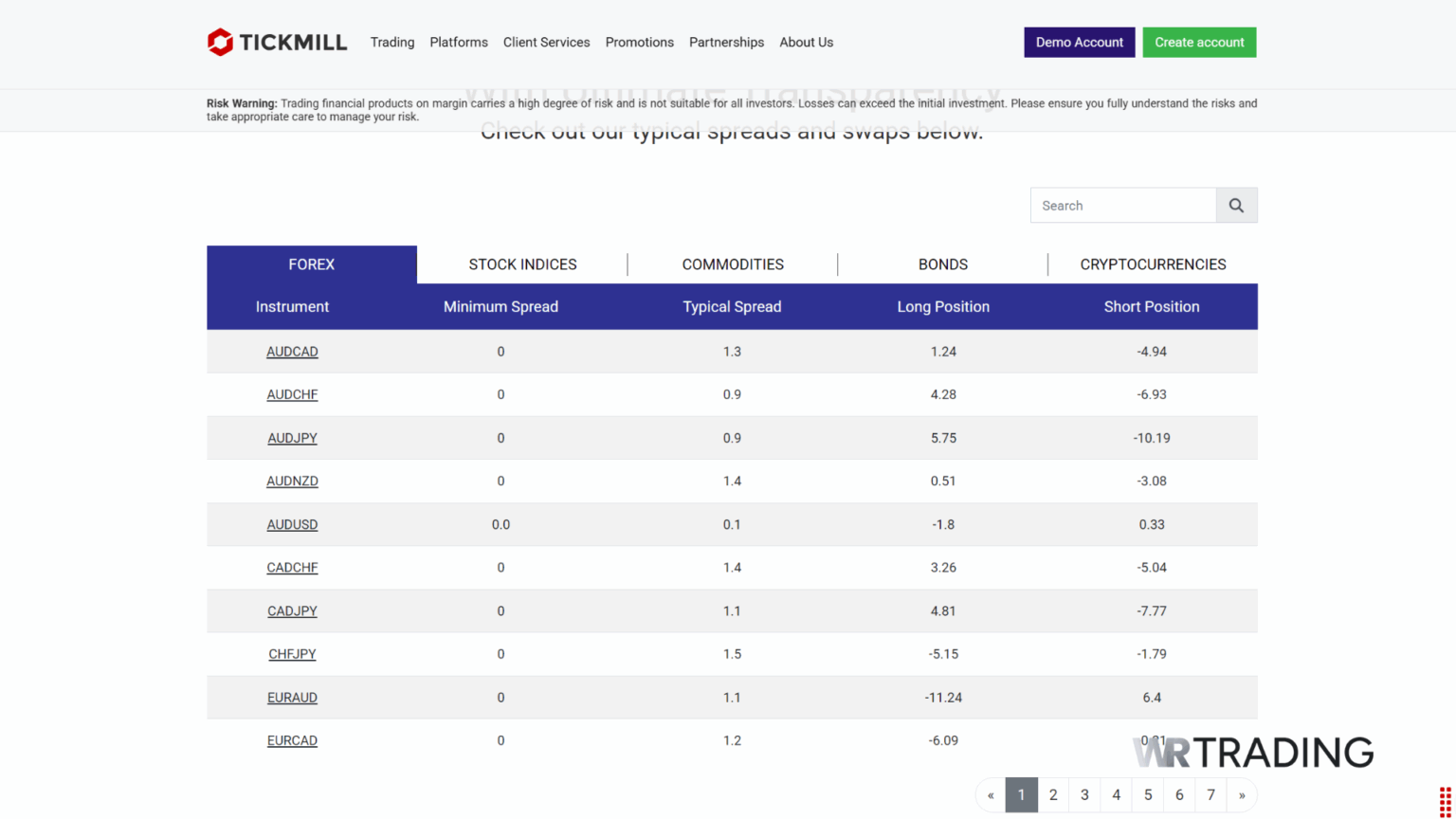 10 Best Forex Brokers With Raw Spreads In Comparison 2025