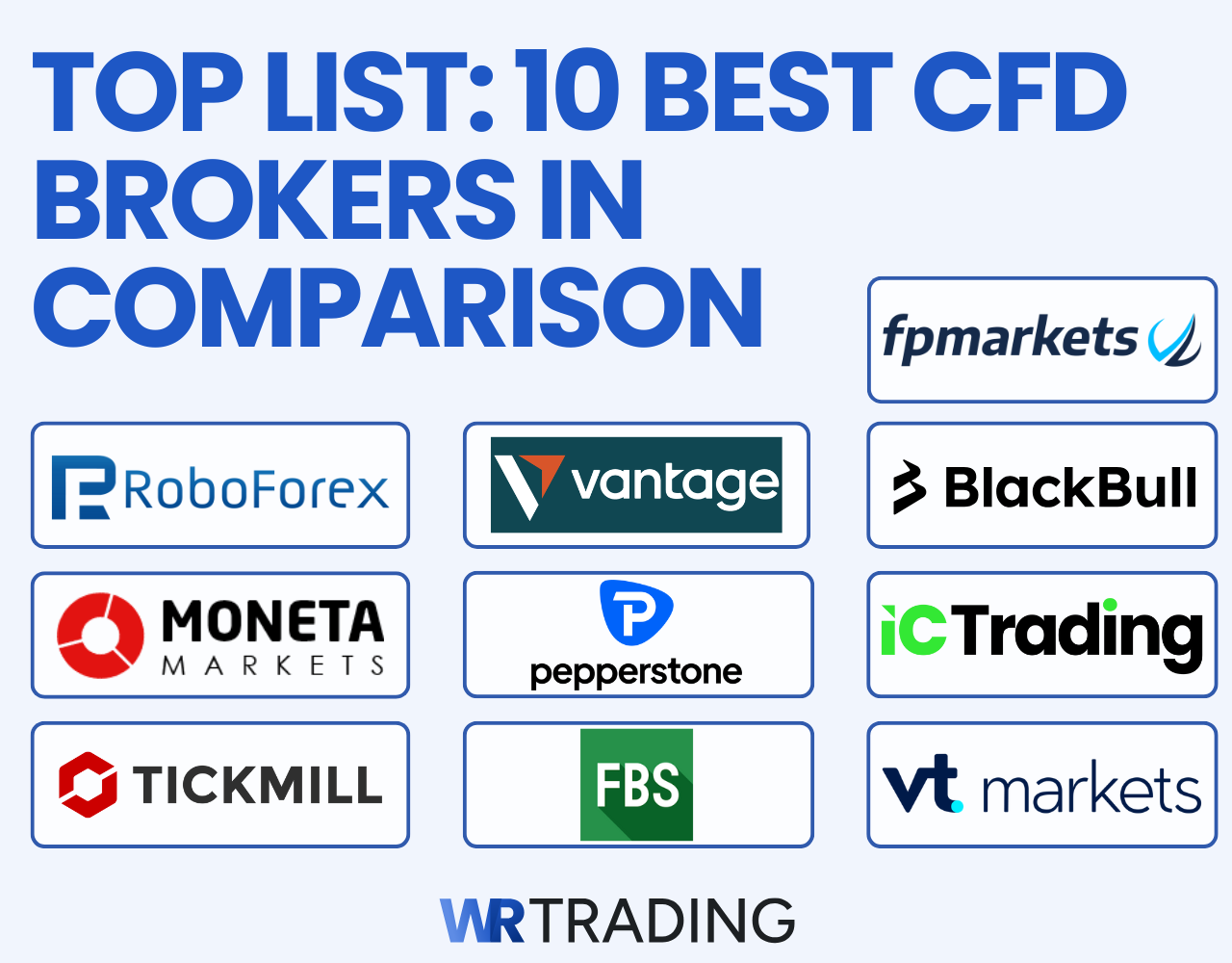 10 Best CFD Brokers & Platforms In Comparison (List 2025)