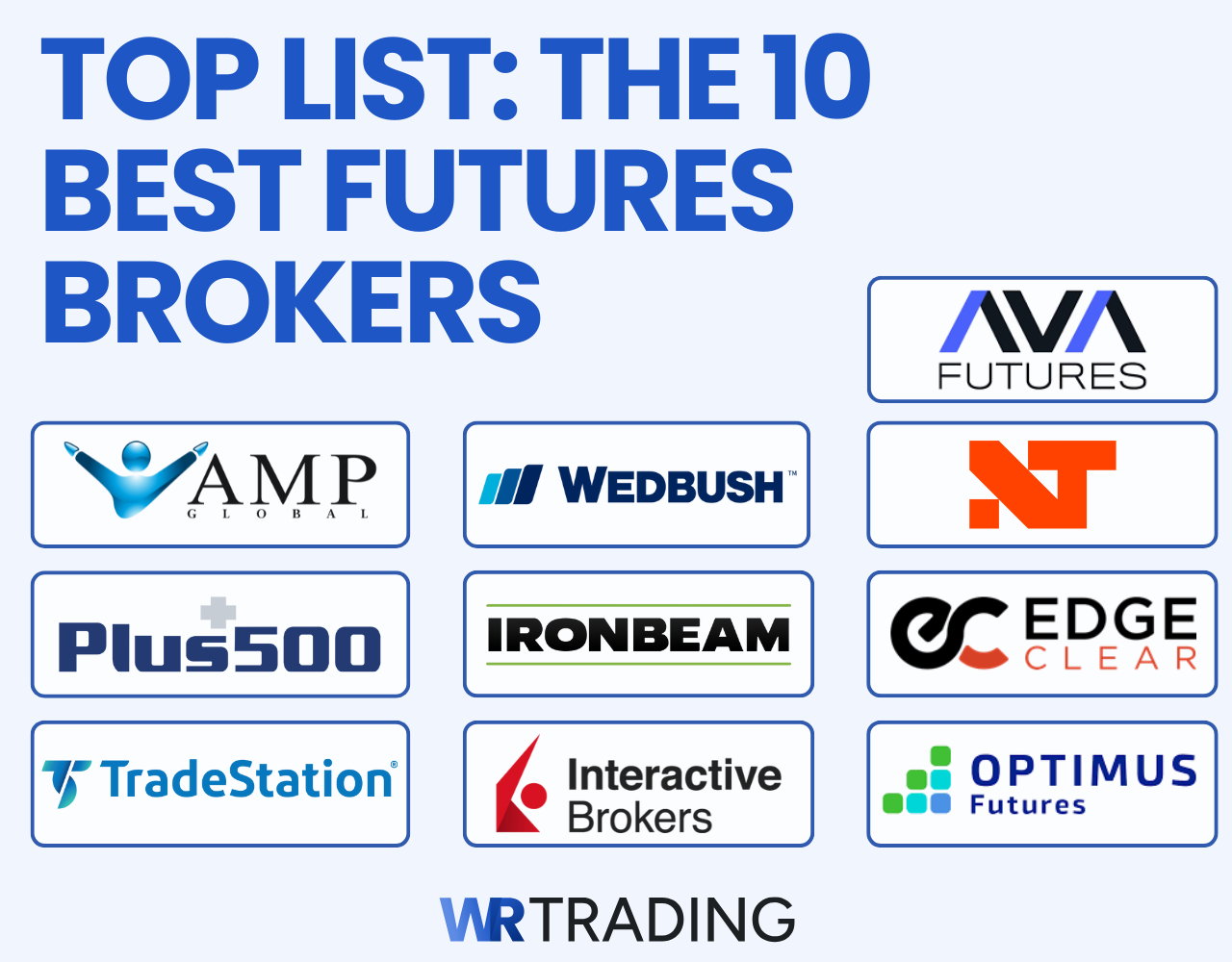 10 Best Future Trading Brokers In Comparison (List 2026)