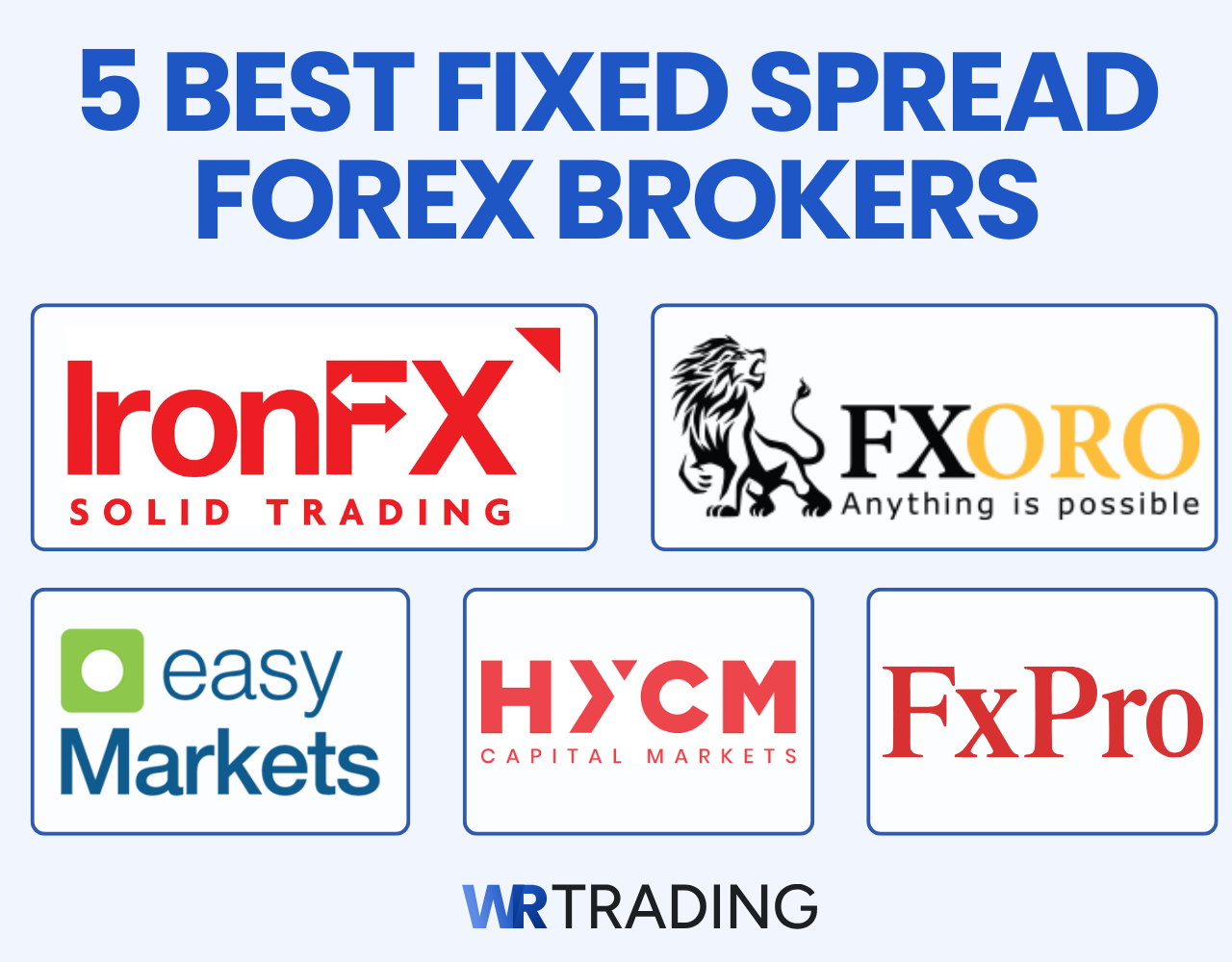 5 Best Fixed Spread Forex Brokers In Comparison 2025