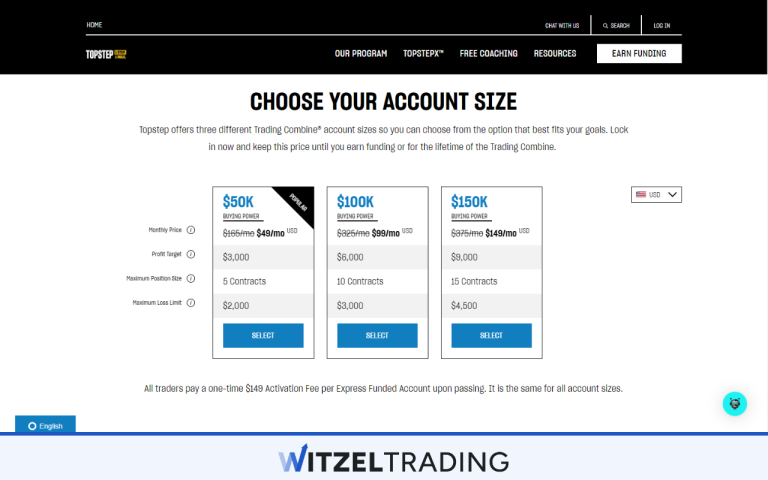 TopStep Reviews (5 Ratings) - All Pros And Cons