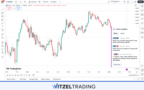 What Is Forex Spot Trading? - Spot FX Explained