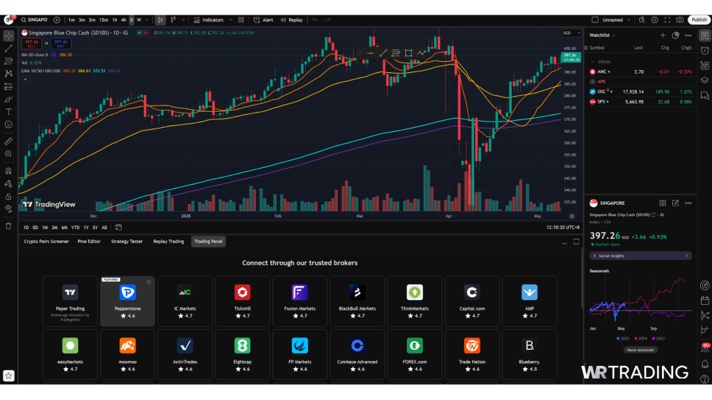 10 Best TradingView Brokers Compared (Top List 2025)