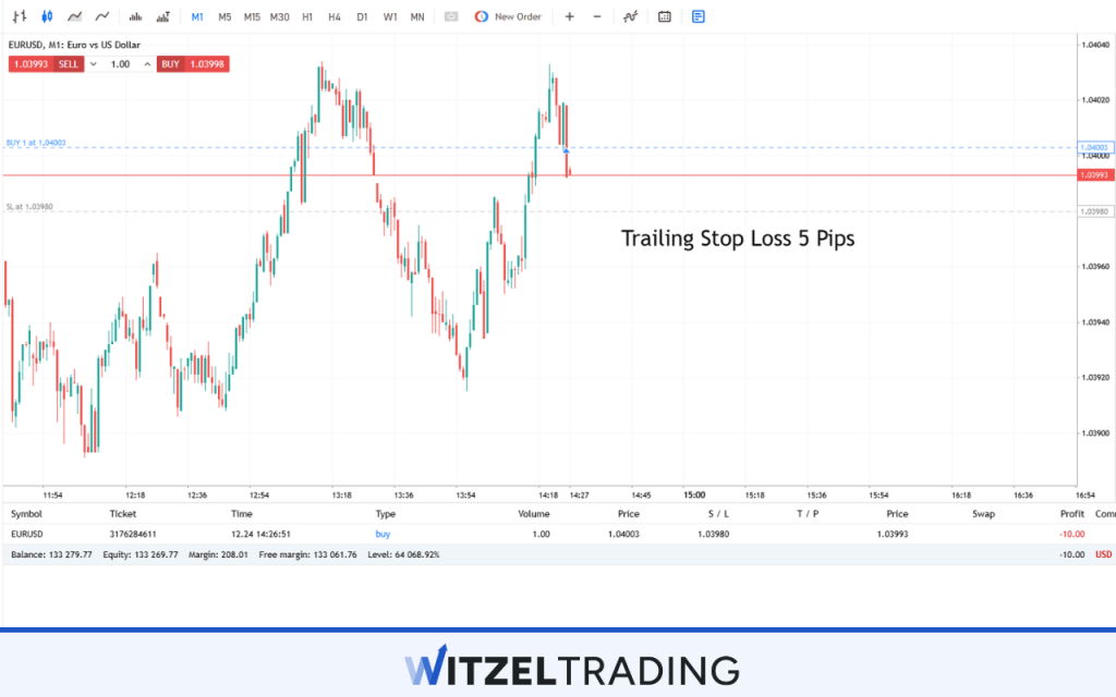 All Forex Order Types Explained (Simple Tutorial)