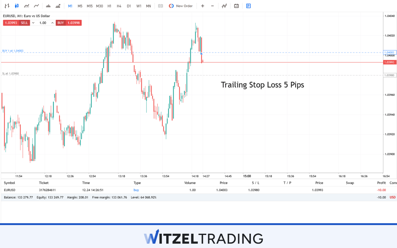 All Forex Order Types Explained (Simple Tutorial)